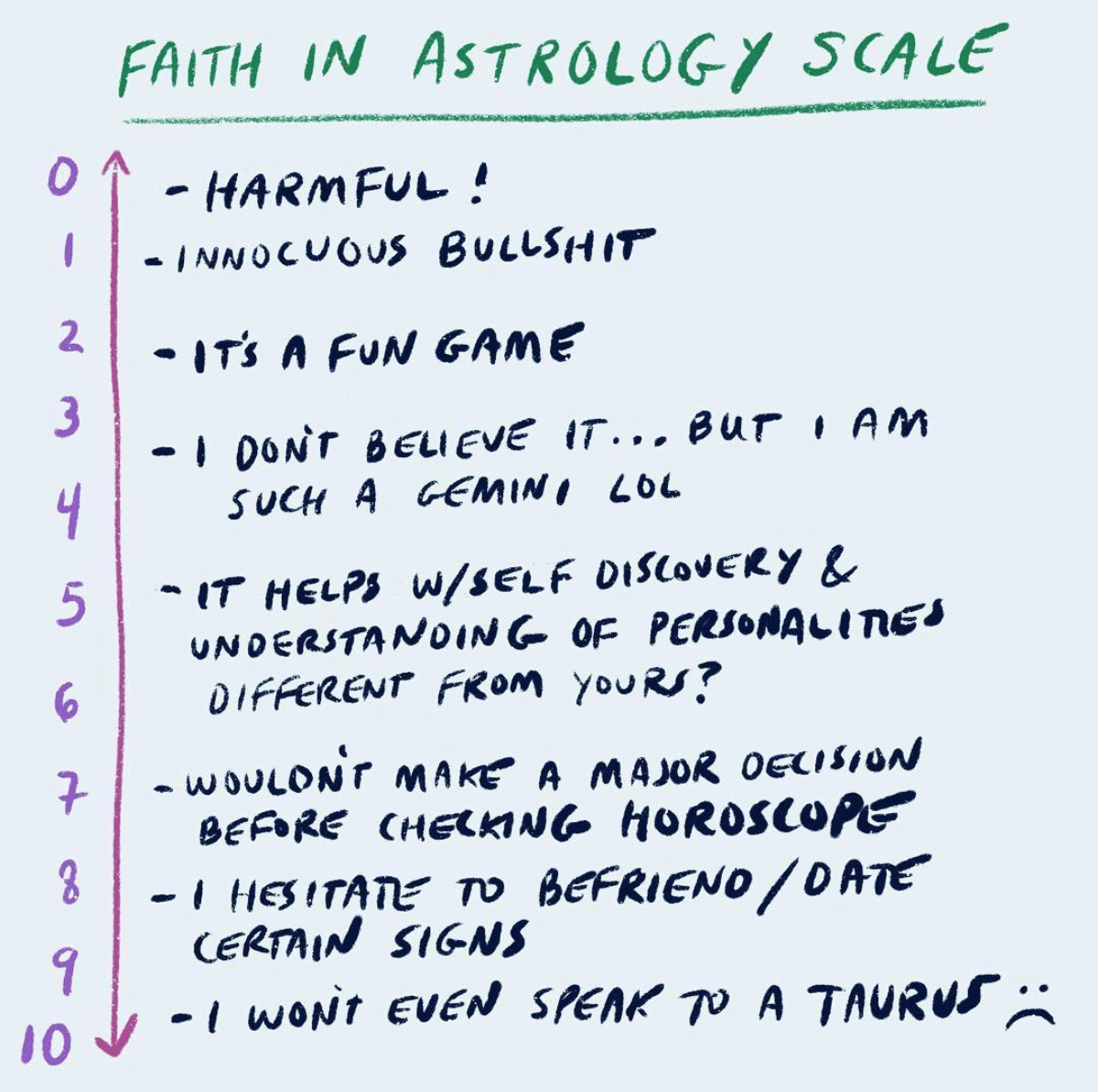 27 Astrology Memes That'll Crack You Up Whether You're A Believer Or Not